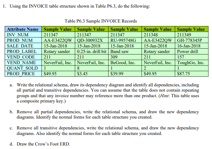 Solved 1. Using the INVOICE table structure shown in Table | Chegg.com