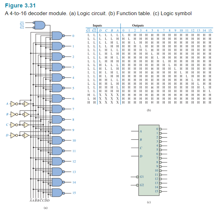 Solved 3.37 Derive logic expressions for outputs 5 and 11 of | Chegg.com