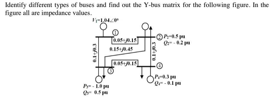 Solved Identify different types of buses and find out the | Chegg.com