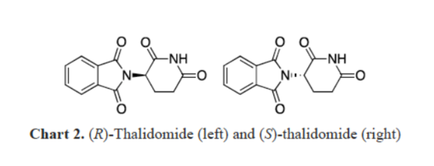 Solved Chart 2. (R)-Thalidomide (left) and (S)-thalidomide | Chegg.com