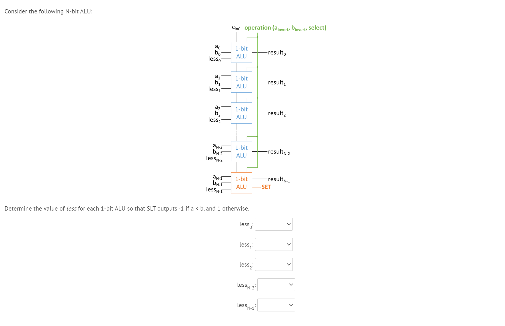 Solved Consider the following N-bit ALU: rt, select) | Chegg.com