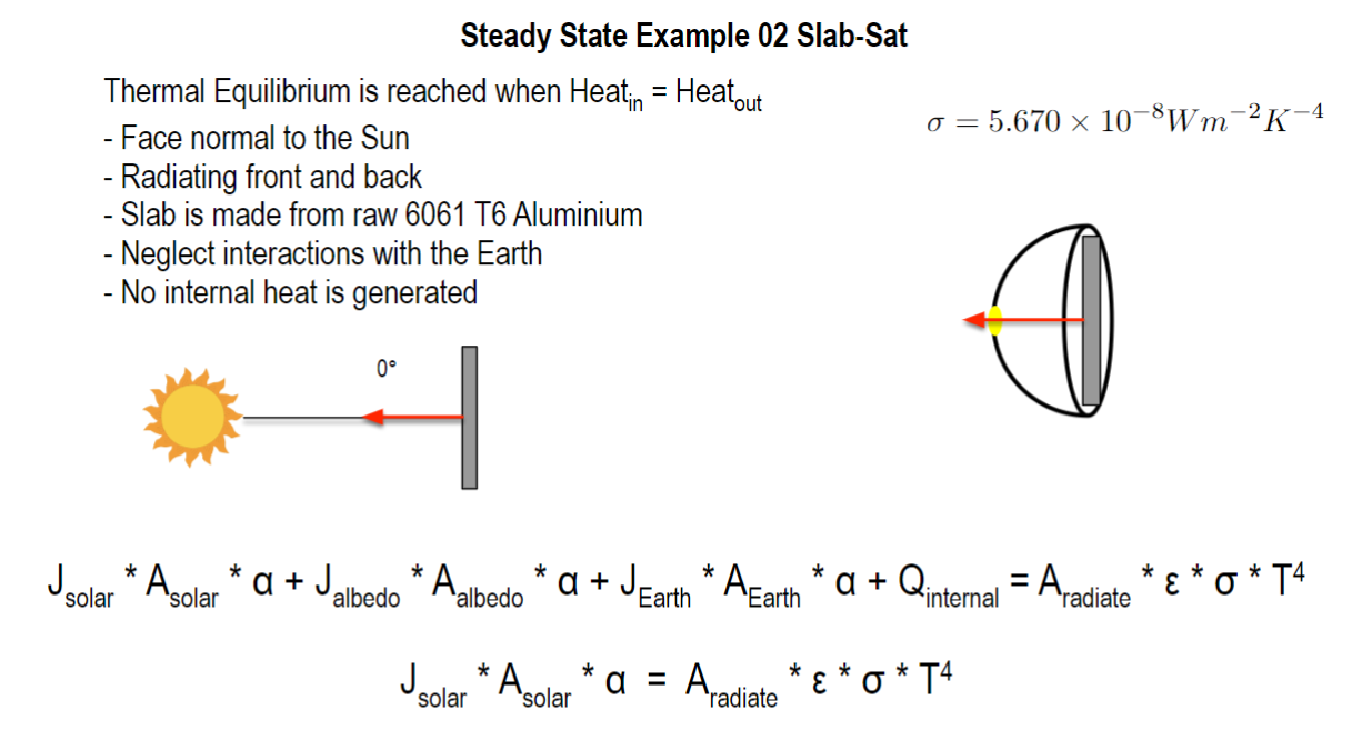 Calculate The Steady State Temperature For Each Of