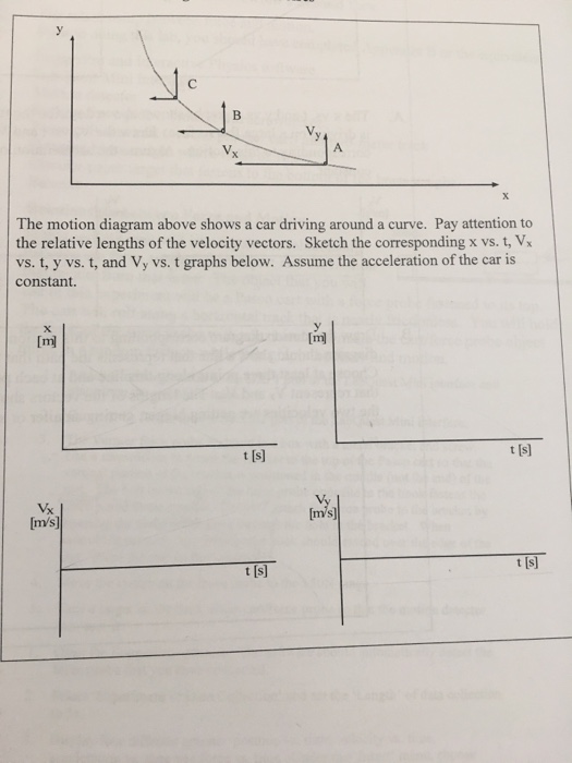 Solved V. The motion diagram above shows a car driving | Chegg.com