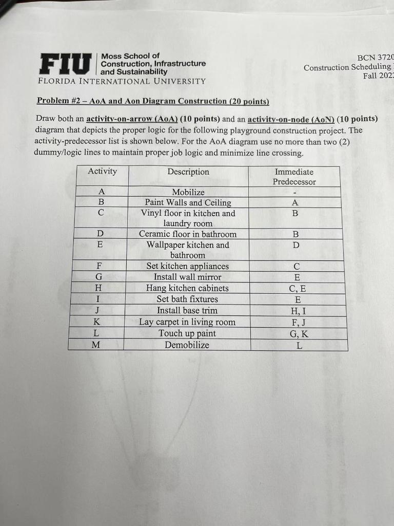Solved Problem #2-A0A and Aon Diagram Construction (20 | Chegg.com