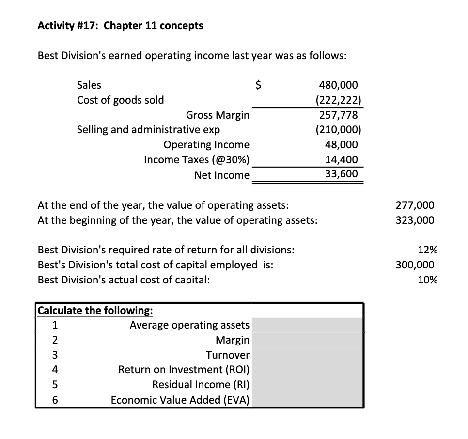 Solved Best Division's earned operating income last year was | Chegg.com