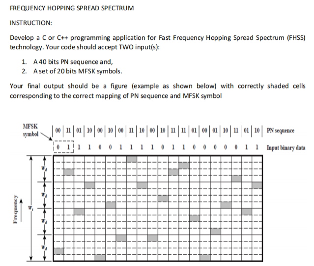 Solved FREQUENCY HOPPING SPREAD SPECTRUM INSTRUCTION: | Chegg.com