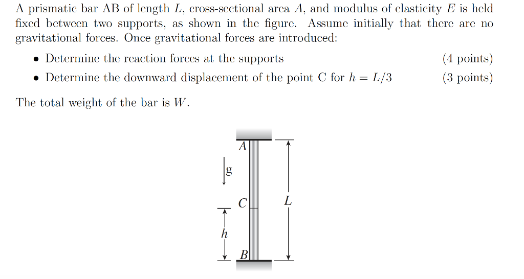 Solved A prismatic bar AB of length L, cross-sectional arca | Chegg.com
