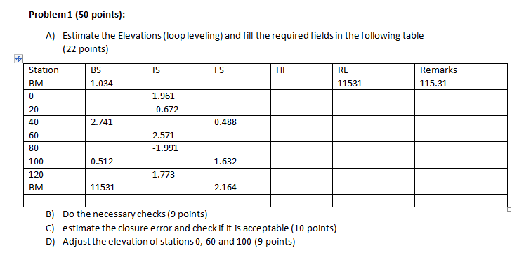 Solved Problem 1 (50 points): A) Estimate the Elevations | Chegg.com