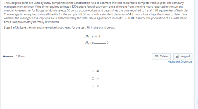 Solved The Dodge Reports are used by many companies in the | Chegg.com