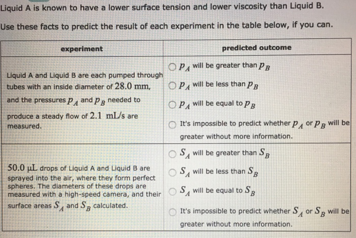 Solved Liquid A is known to have a lower surface tension and | Chegg.com