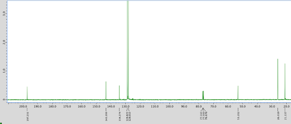 Solved C13 NMR spectra, with product structure and assigning | Chegg.com