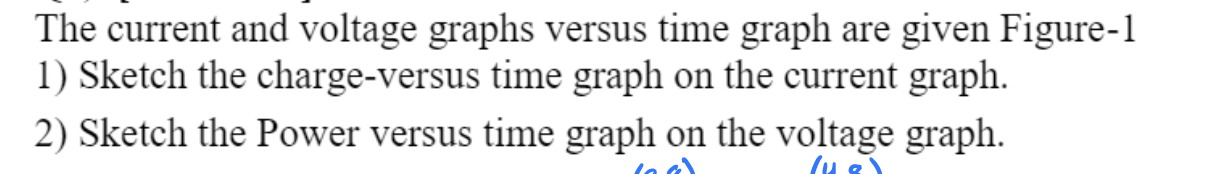 The current and voltage graphs versus time graph are | Chegg.com
