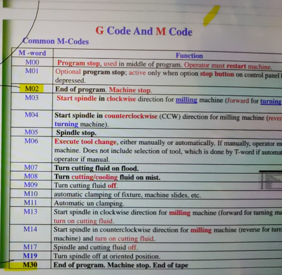 Solved in G code What is the deffirence between M02 ﻿and M30 | Chegg.com