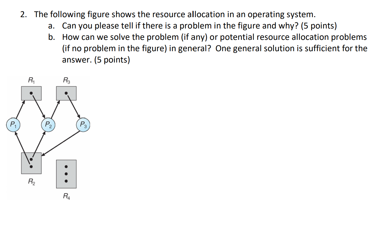 Solved 2. The following figure shows the resource allocation | Chegg.com
