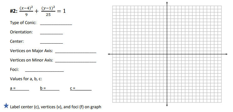 Solved (y-1)2 25 #2: (x-4)2 + 9 Type of Conic: = 1 | Chegg.com
