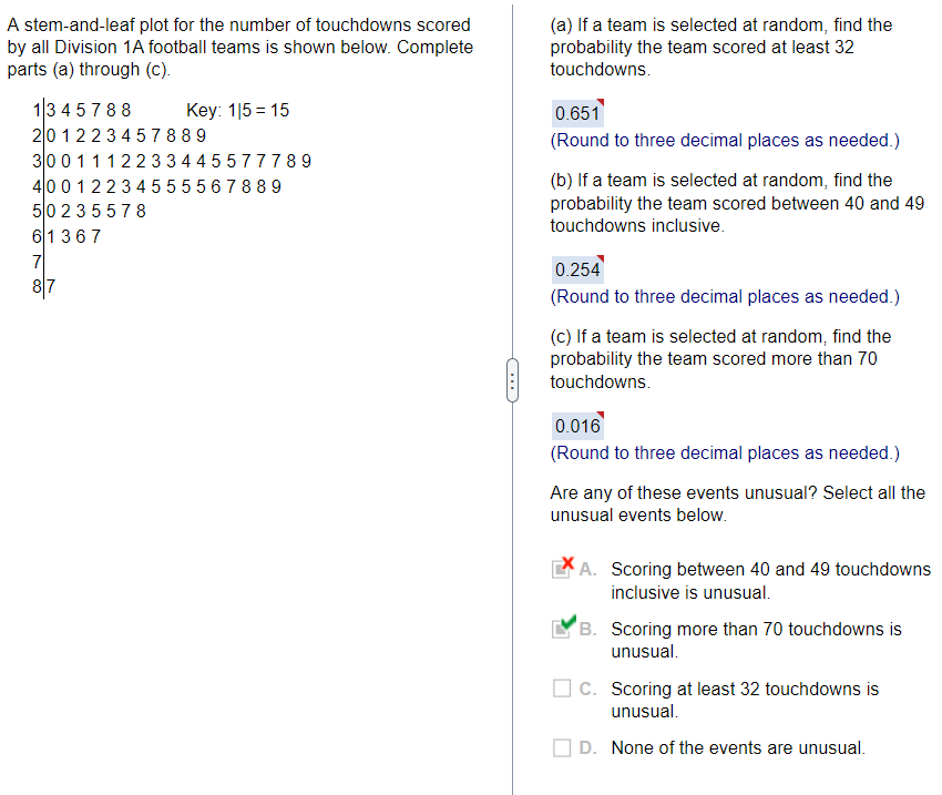 Solved A stem-and-leaf plot for the number of touchdowns | Chegg.com