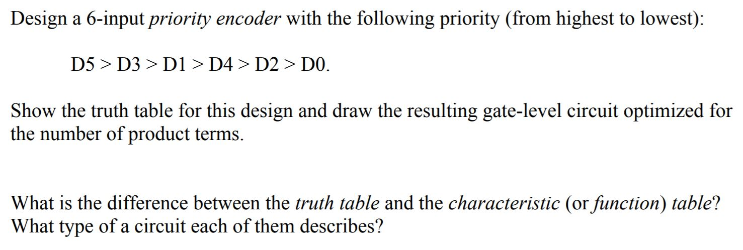 Solved Design A 6 Input Priority Encoder With The Following