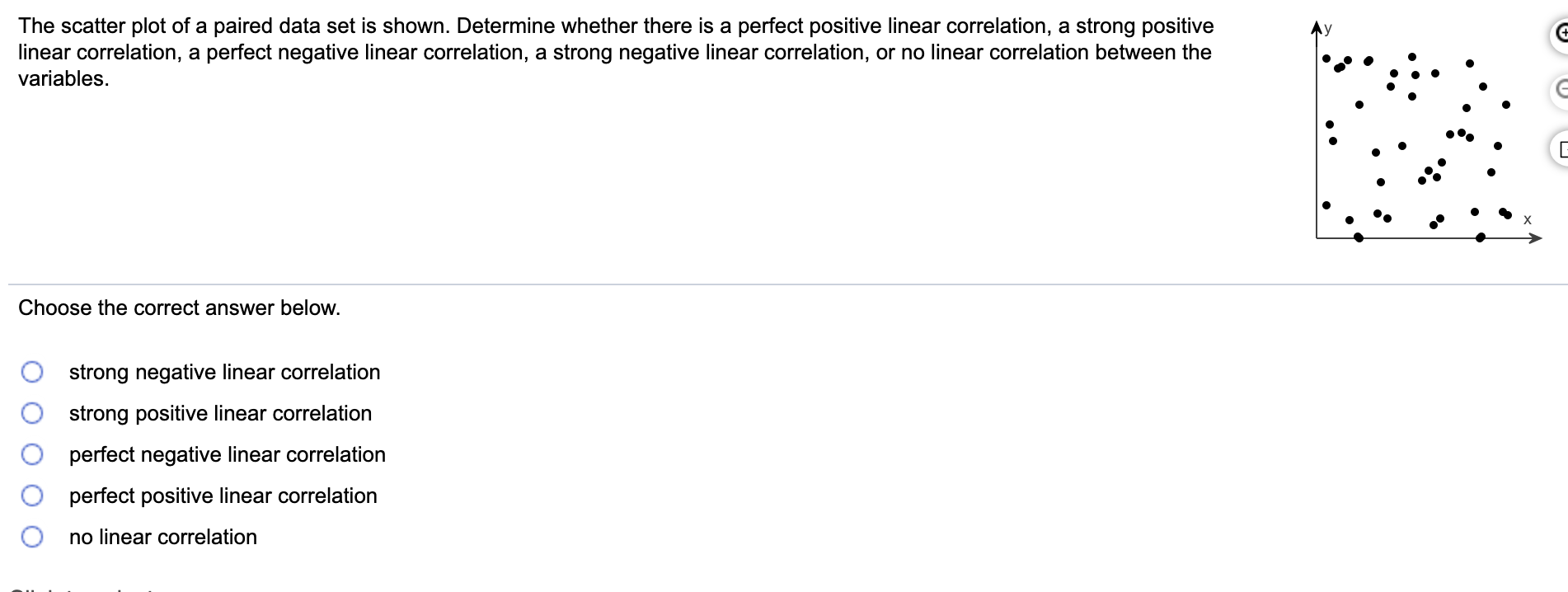 Solved The scatter plot of a paired data set is shown. | Chegg.com