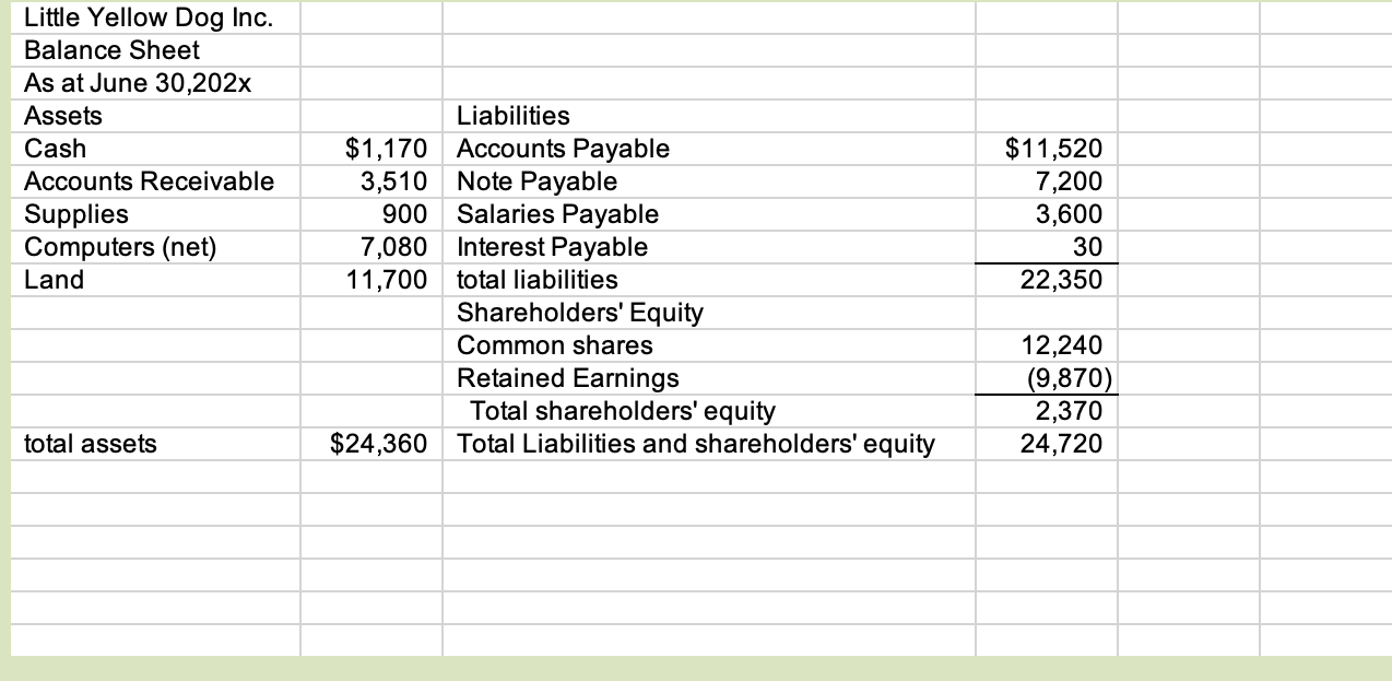 Solved Hi, I need help trying to figure out why my balance | Chegg.com