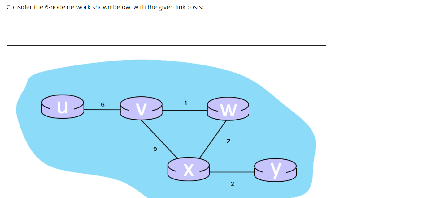 Solved Consider the 6-node network shown below, with the | Chegg.com