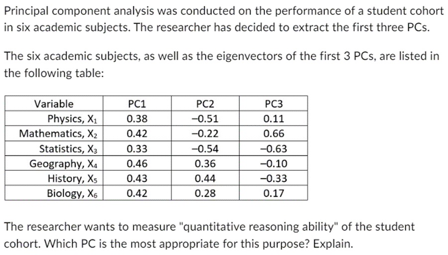 Solved question | Chegg.com
