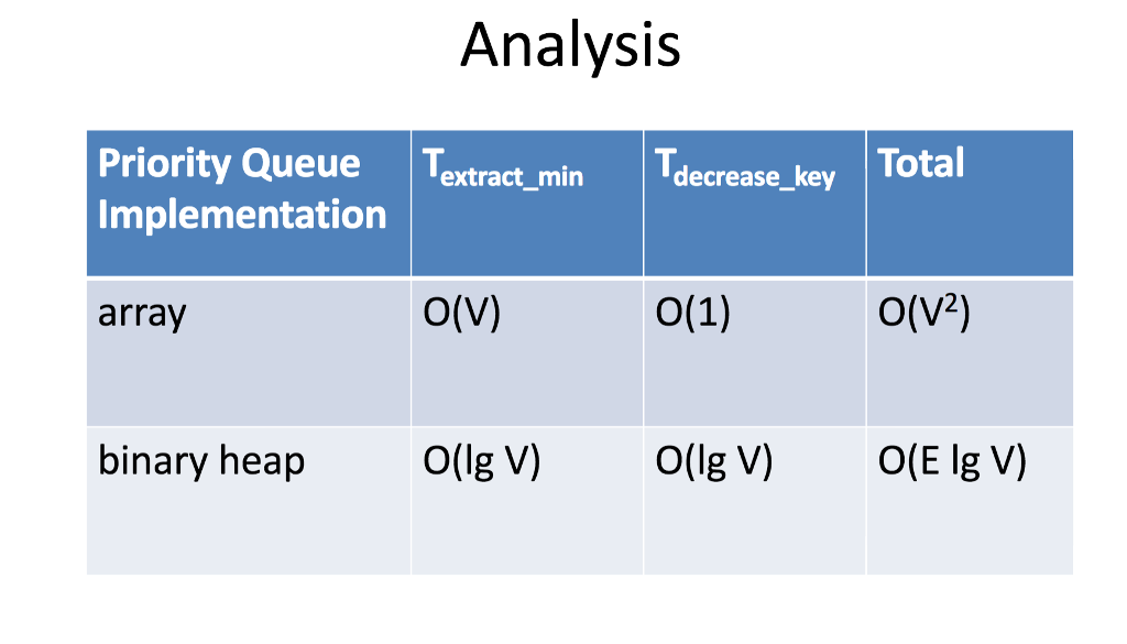 Data Structure And Algorithms Below Pseudocode Is 2094
