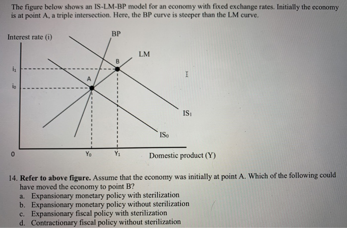 Solved The figure below shows an IS-LM-BP model for an | Chegg.com