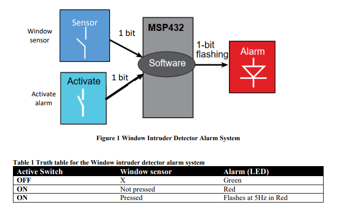 Lab Using MSP432 (Code in C) Overview: In this lab | Chegg.com