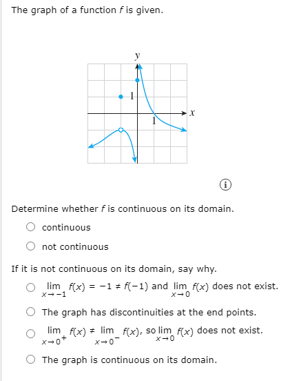 Solved The graph of a function f is given. x Determine | Chegg.com