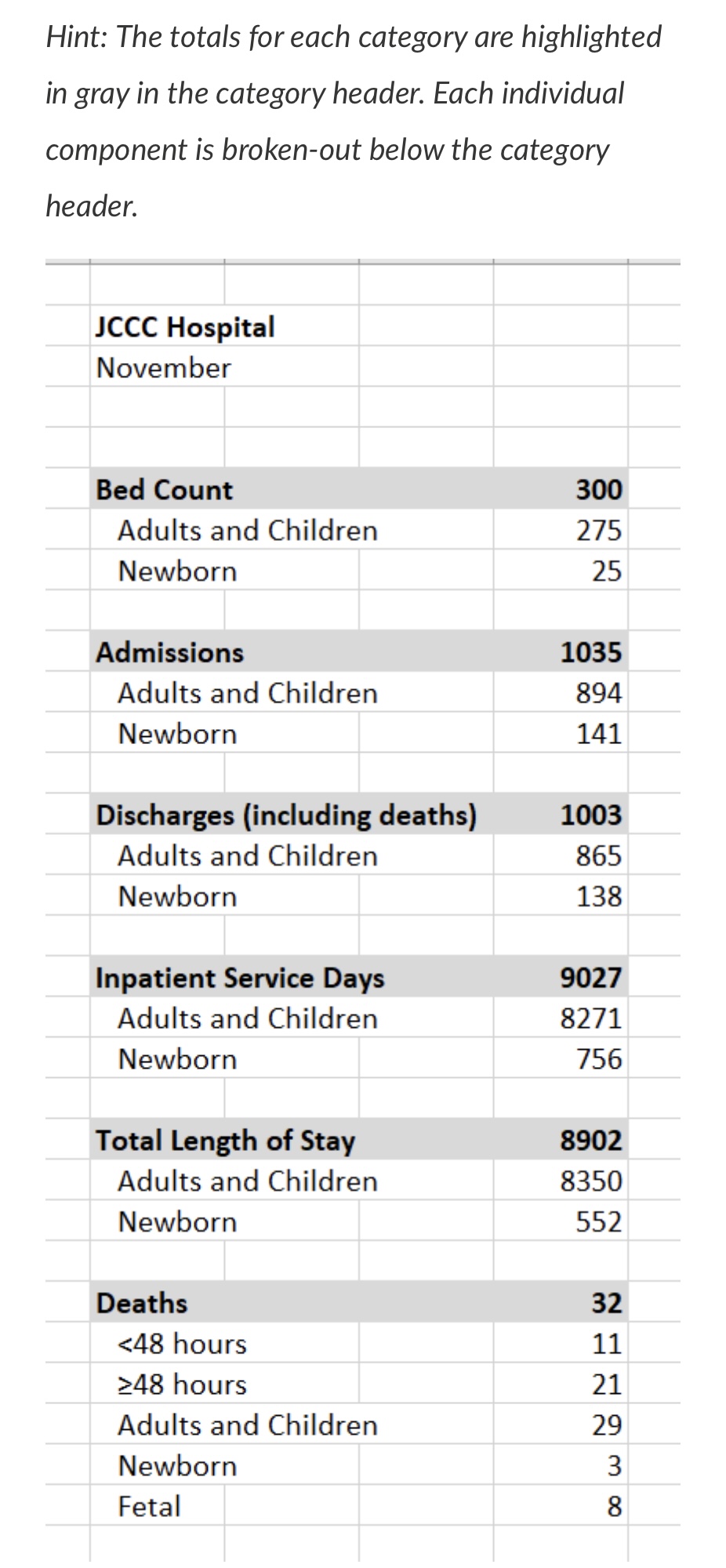 Solved Please answer these questions1. Calculate JCCC | Chegg.com