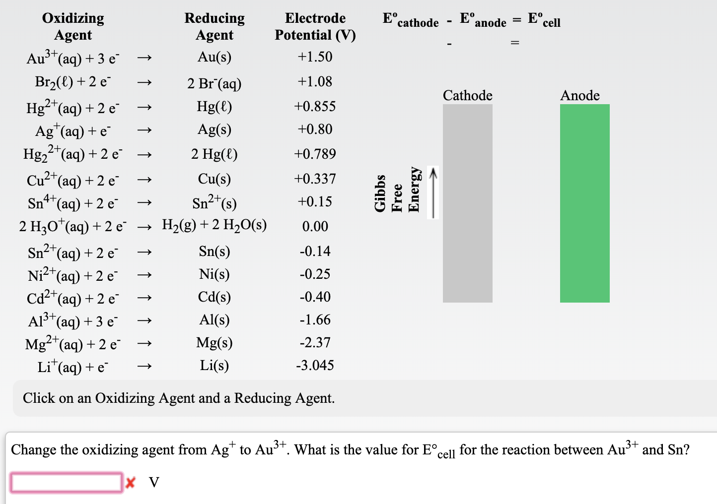 Solved Eºcathode - E°anode = Eºcell Electrode Potential (V) | Chegg.com