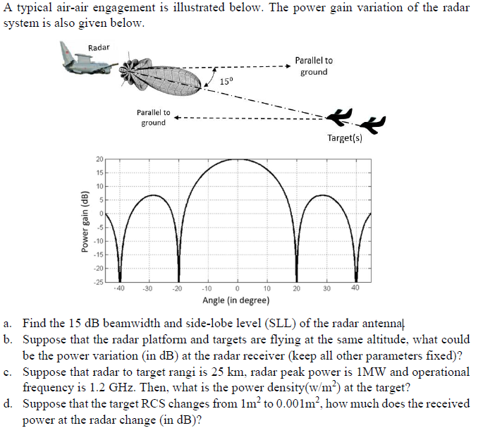 Solved a. ﻿Find the 15 ﻿dB beamwidth and side-lobe level | Chegg.com
