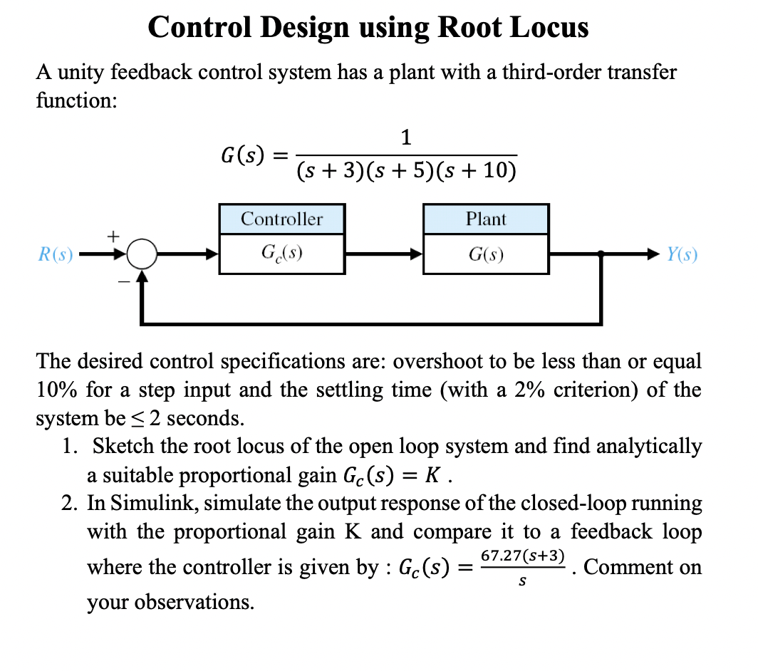 Solved A unity feedback control system has a plant with a | Chegg.com
