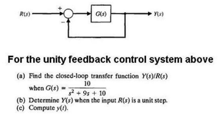 Solved For The Unity Feedback Control System Above A Find 1678