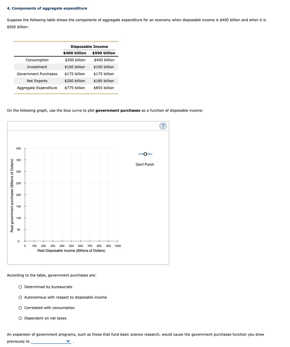 Solved 4. Components of aggregate expenditure Suppose the | Chegg.com