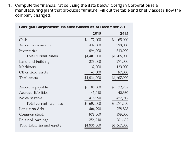 Solved 1. Compute the financial ratios using the data below. | Chegg.com