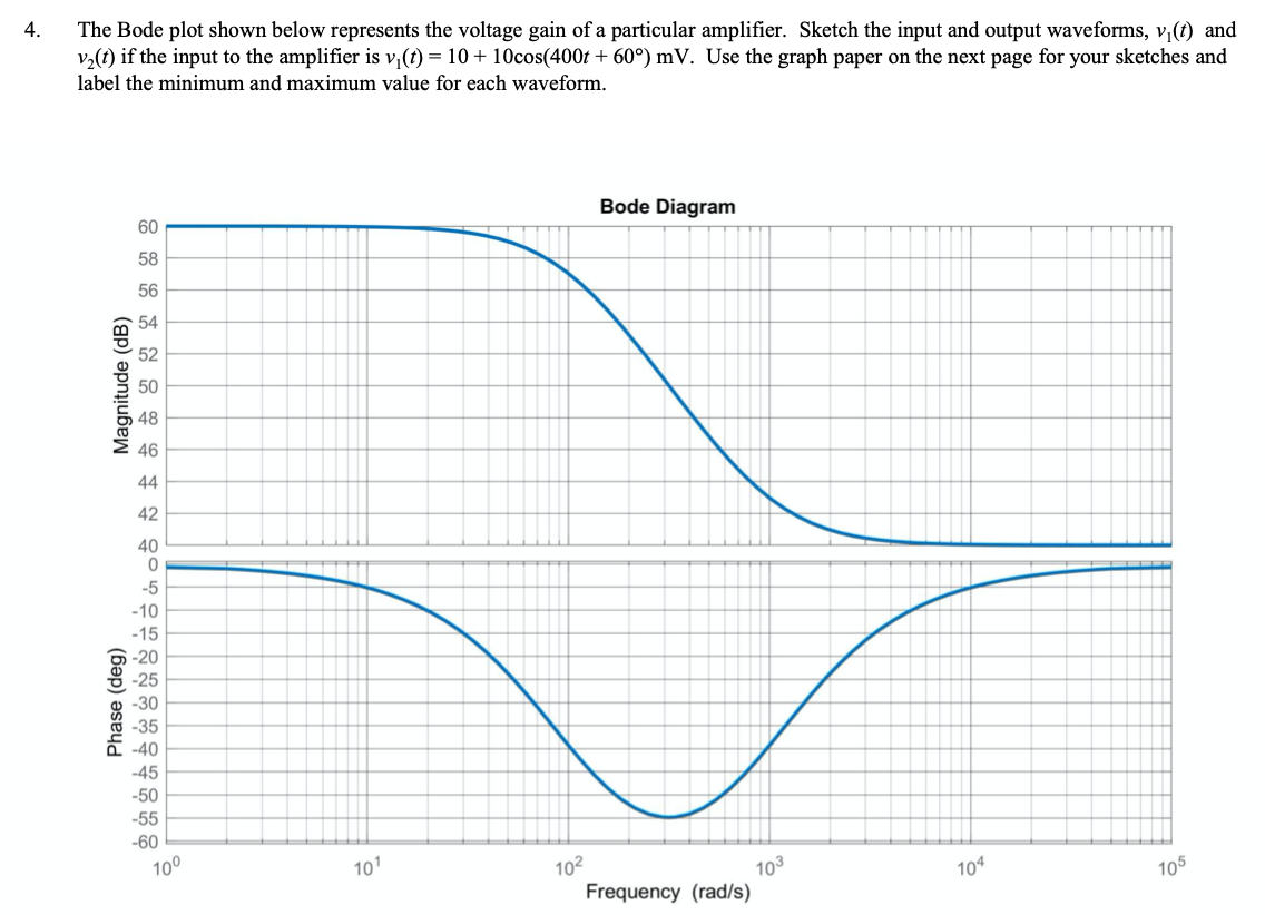 Solved 4. The Bode plot shown below represents the voltage | Chegg.com