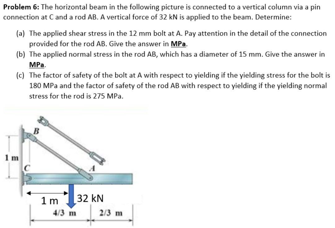 Solved Problem 6: The horizontal beam in the following | Chegg.com