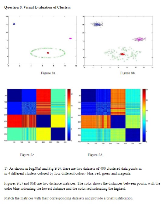 Question 8. Visual Evaluation of Clusters 10 14 | Chegg.com