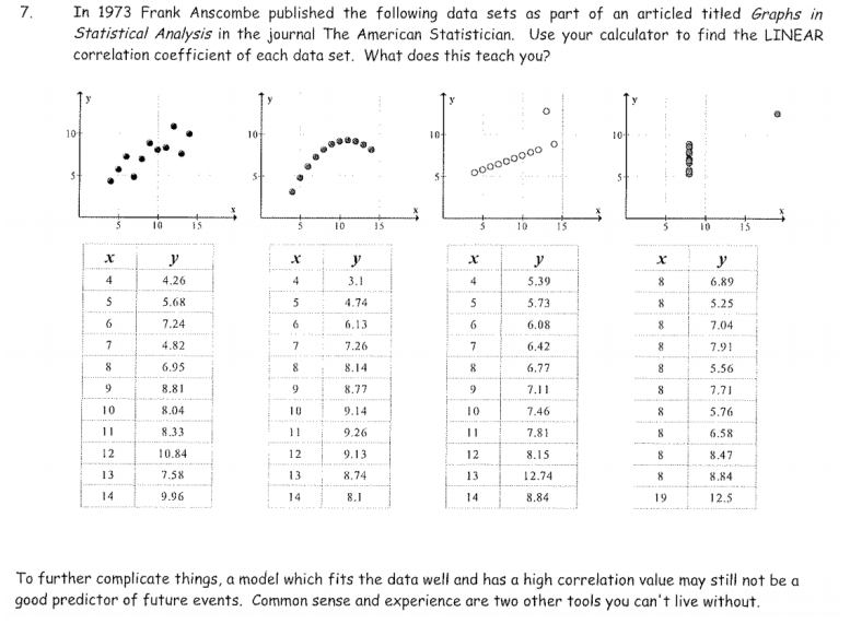 Solved 7. In 1973 Frank Anscombe published the following | Chegg.com