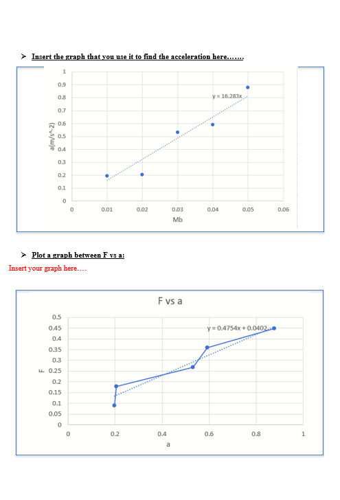 Plot a graph between F vs a: Insert your graph | Chegg.com