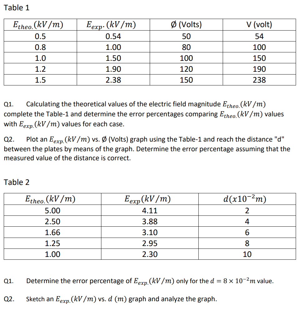 Table 1 Q1. Calculating the theoretical values of the | Chegg.com