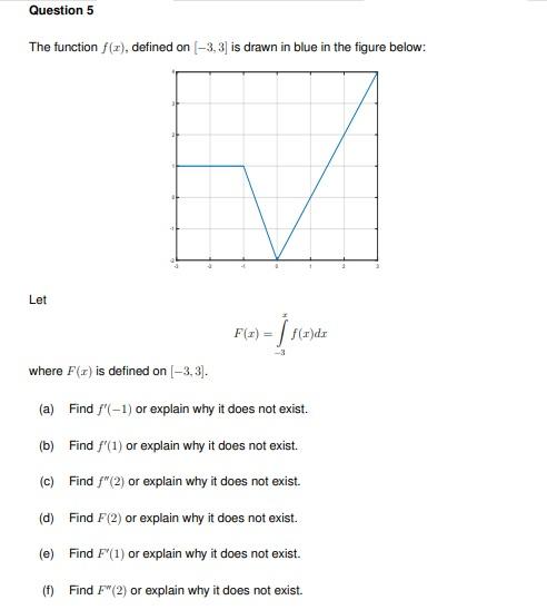 Solved Question 5 The function f(x), defined on (-3,3] is | Chegg.com