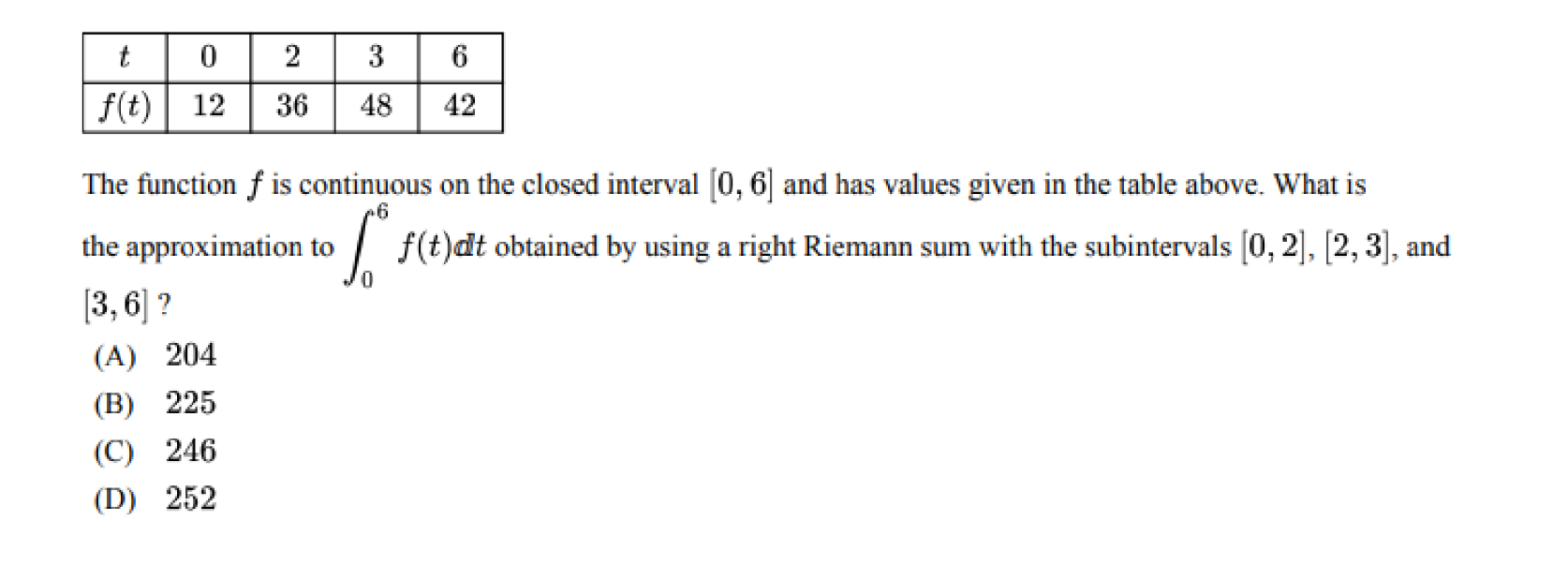 Solved The function f is continuous on the closed interval | Chegg.com