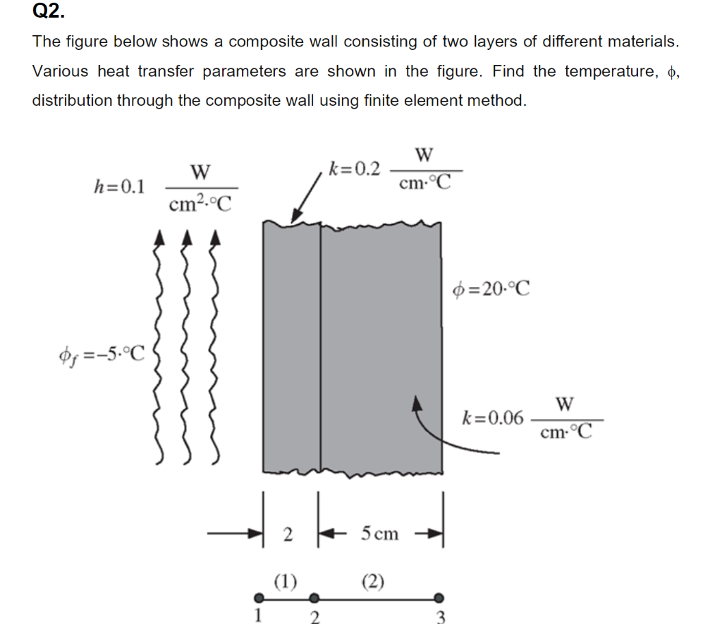 Solved The figure below shows a composite wall consisting of | Chegg.com