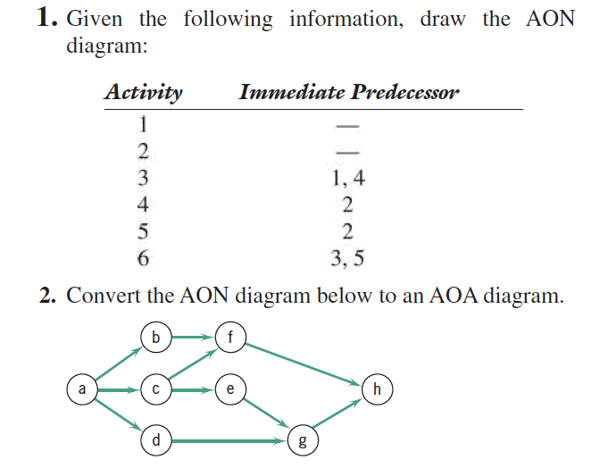 Solved 1. Given the following information, draw the AON | Chegg.com