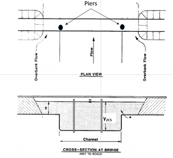 Question # 3 Bridge contraction, pier and abutment | Chegg.com