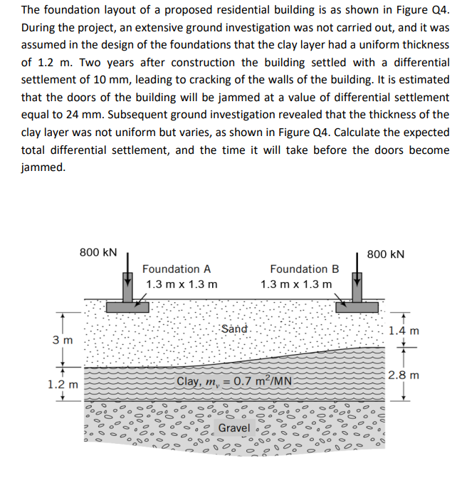 Solved The foundation layout of a proposed residential | Chegg.com