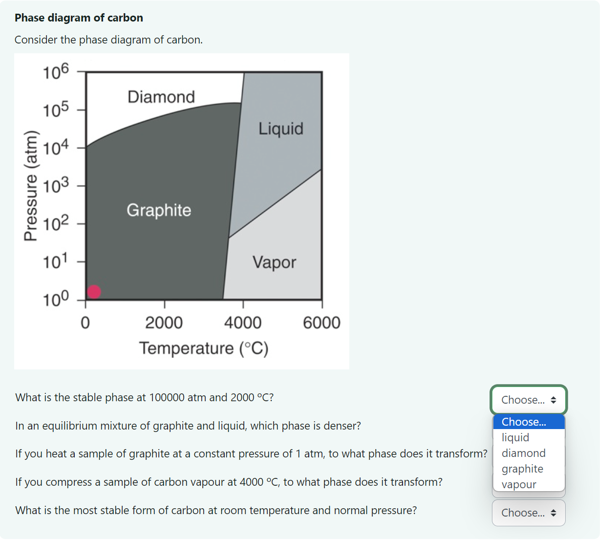 Solved Phase diagram of carbon Consider the phase diagram of | Chegg.com