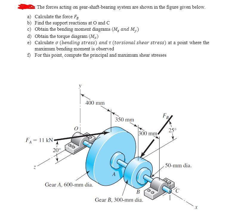 Solved The forces acting on gear-shaft-bearing system are | Chegg.com
